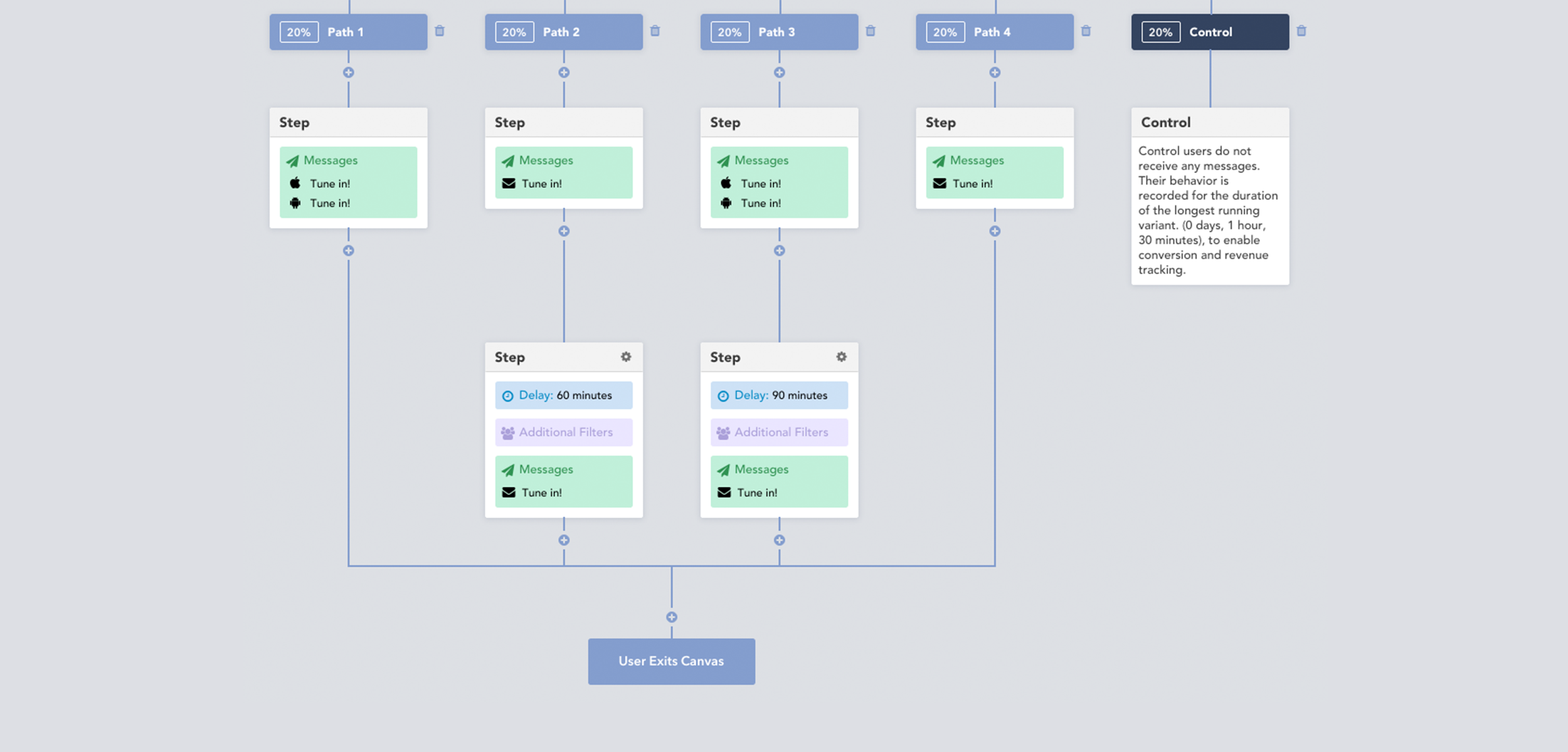 Braze Canvas Allows Marketers to Visualize Campaigns as They Build ...