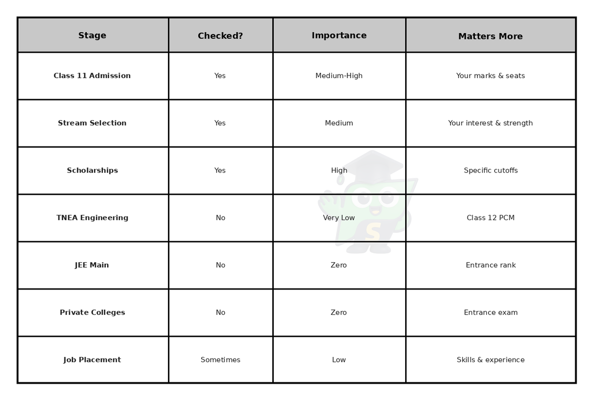 Class ten marks and future impact | Prof Sam's Consulting