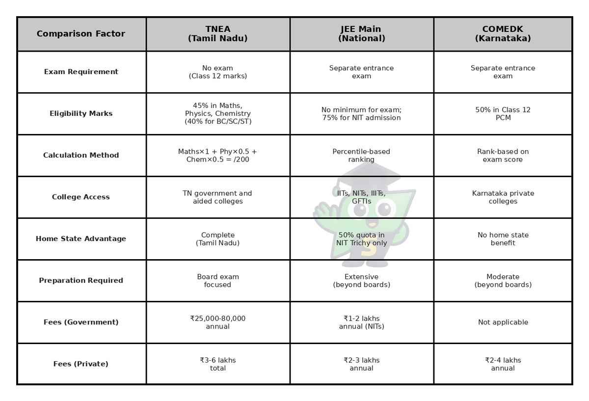 What students must do right after receiving class ten or twelve board ...