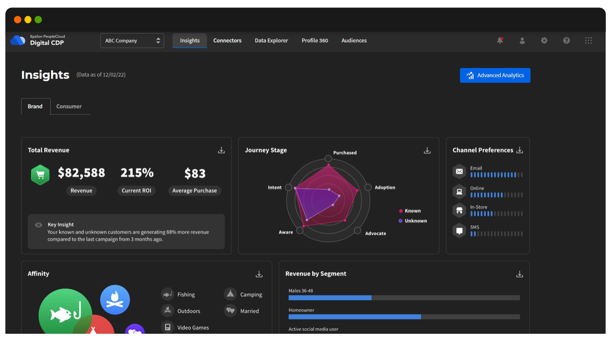 Customer Data Platform: Best Enterprise CDP | Epsilon