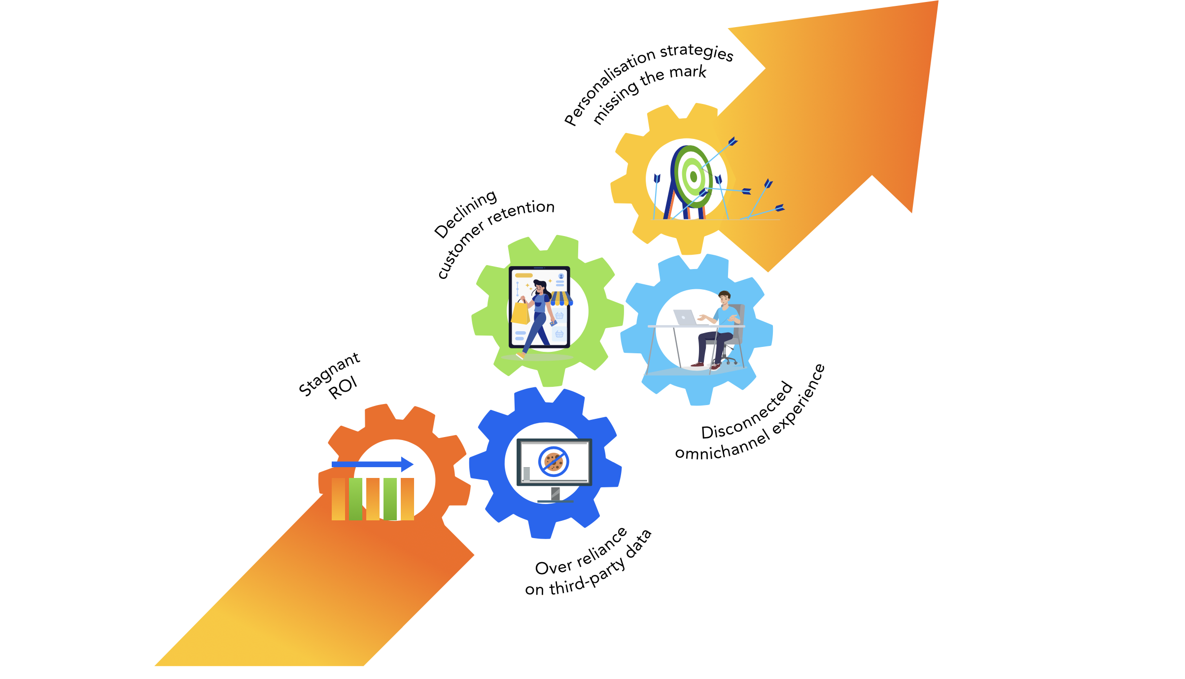 5 Signs You Need to Embrace Identity Marketing