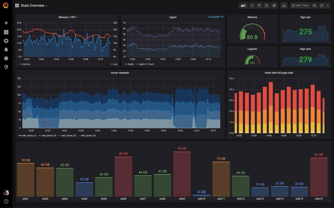 Monitoring Cassandra Clusters In Kubernetes With Prometheus And Grafana Datastax