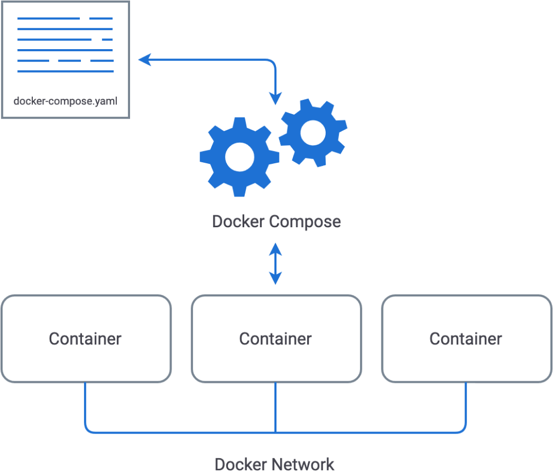 Running A Cassandra Application In Docker Datastax