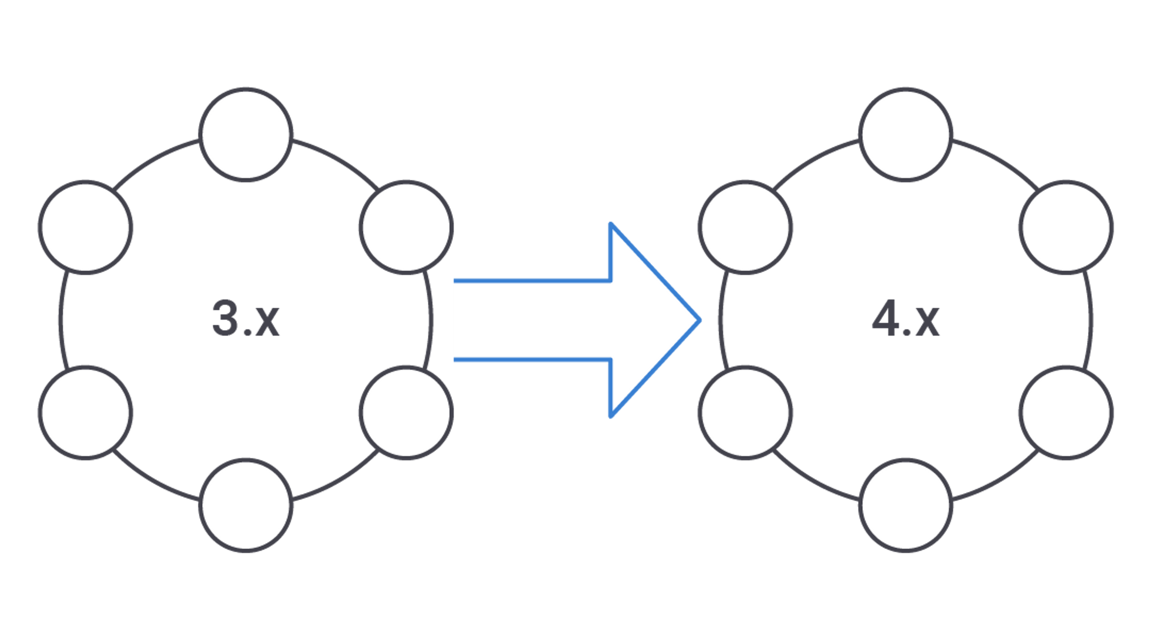 Migrate From Cassandra 3 X To 4 X Datastax