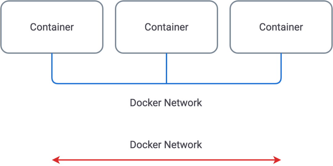 Running A Cassandra Application In Docker Datastax 