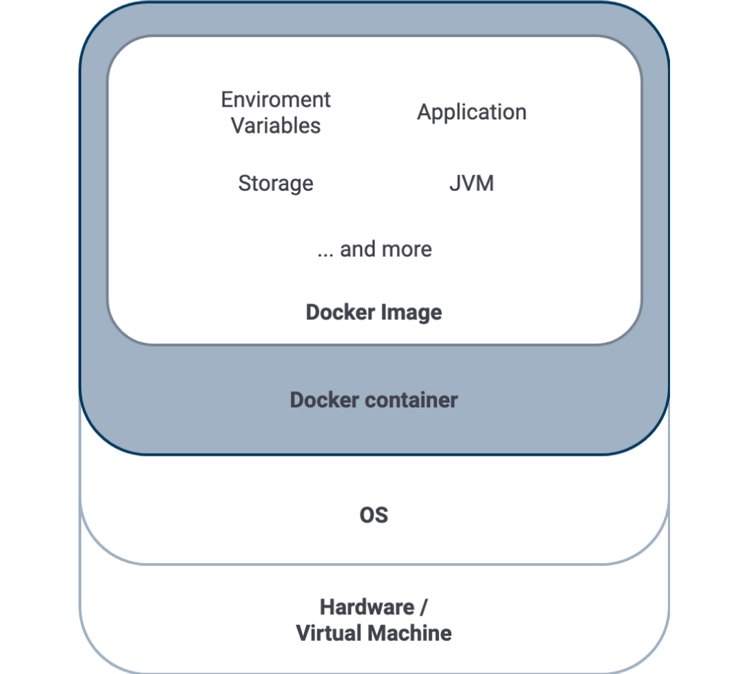 Running A Cassandra Application In Docker Datastax