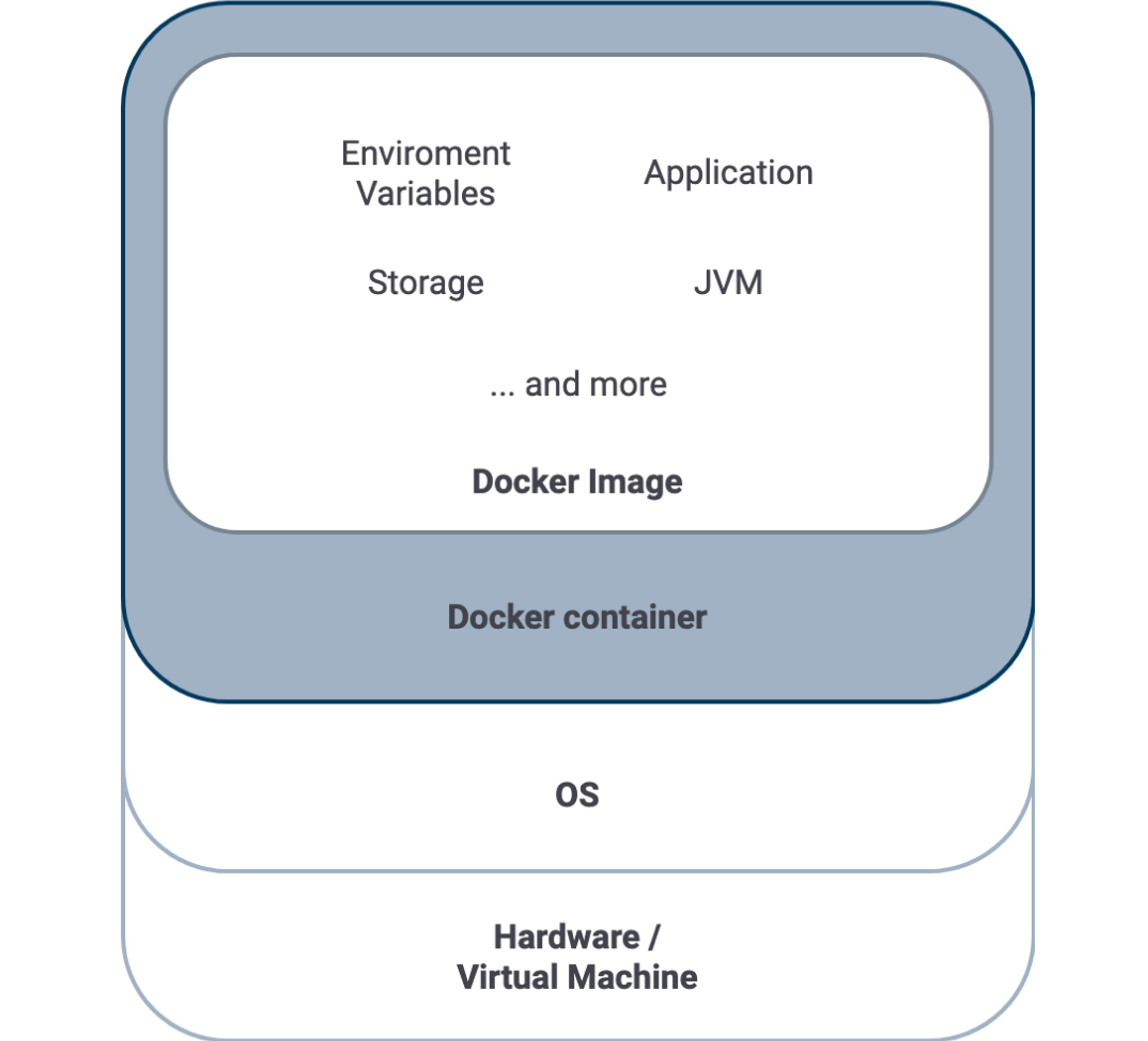 Running A Cassandra Application In Docker Datastax