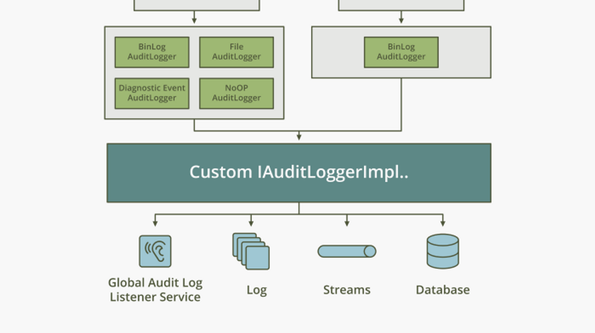Audit Logging in Apache Cassandra 4.0 | DataStax Audit Logging in Apache Cassandra 4.0 | DataStax