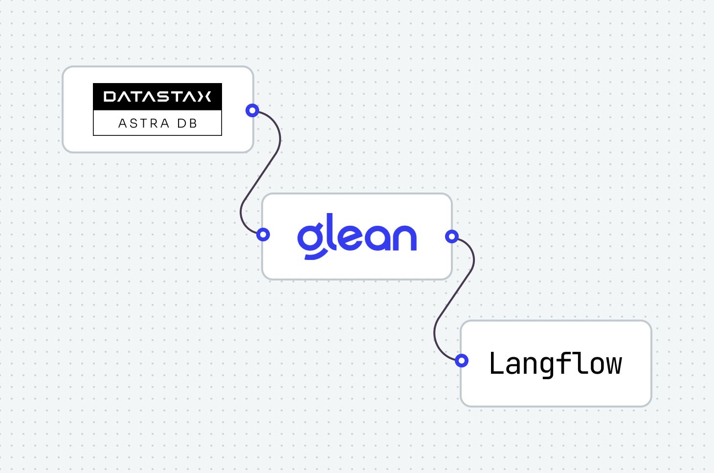 Unify Internal and External Data for AI Workflows with Glean, Astra DB, and Langflow | DataStax