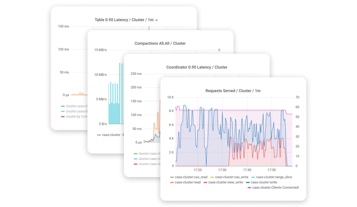Astra Db For Generative Ai App Creation And Development Datastax