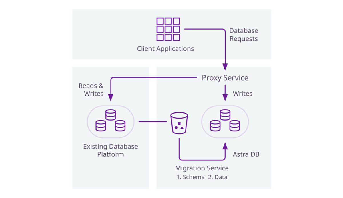 Astra Db For Generative Ai App Creation And Development Datastax 0941