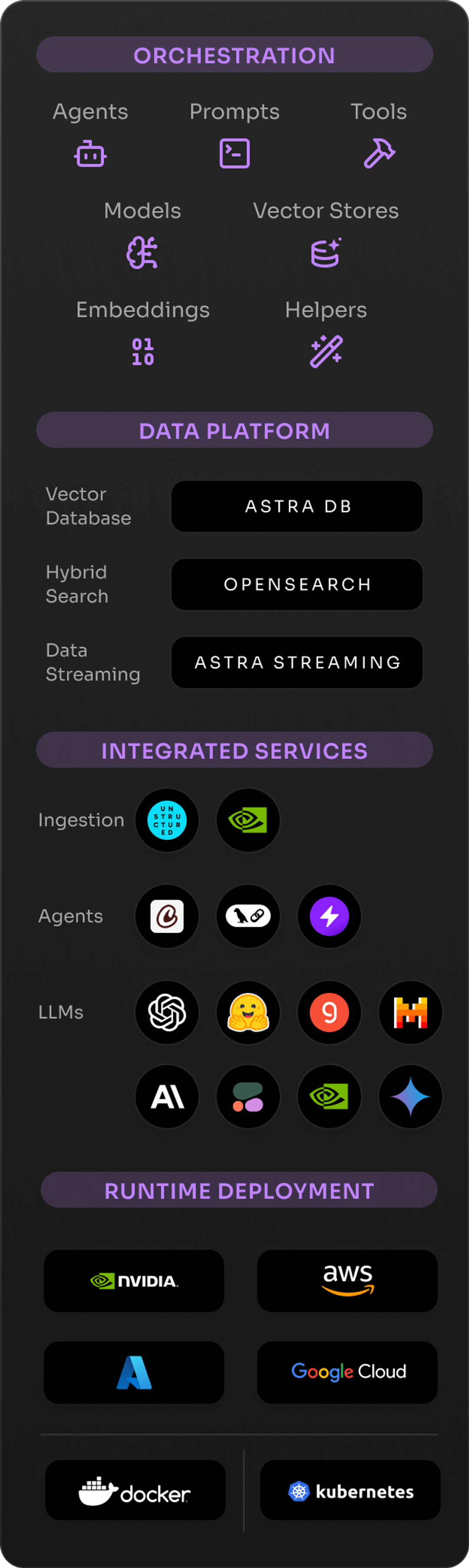 Ai Paas Scalable Ai Development With Langflow Datastax