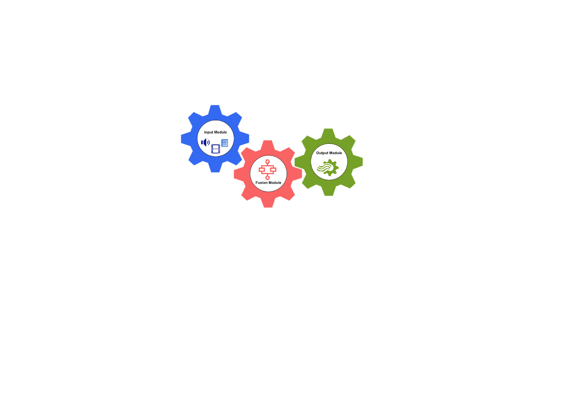 Multimodal AI: Everything You Need to Know | DataStax