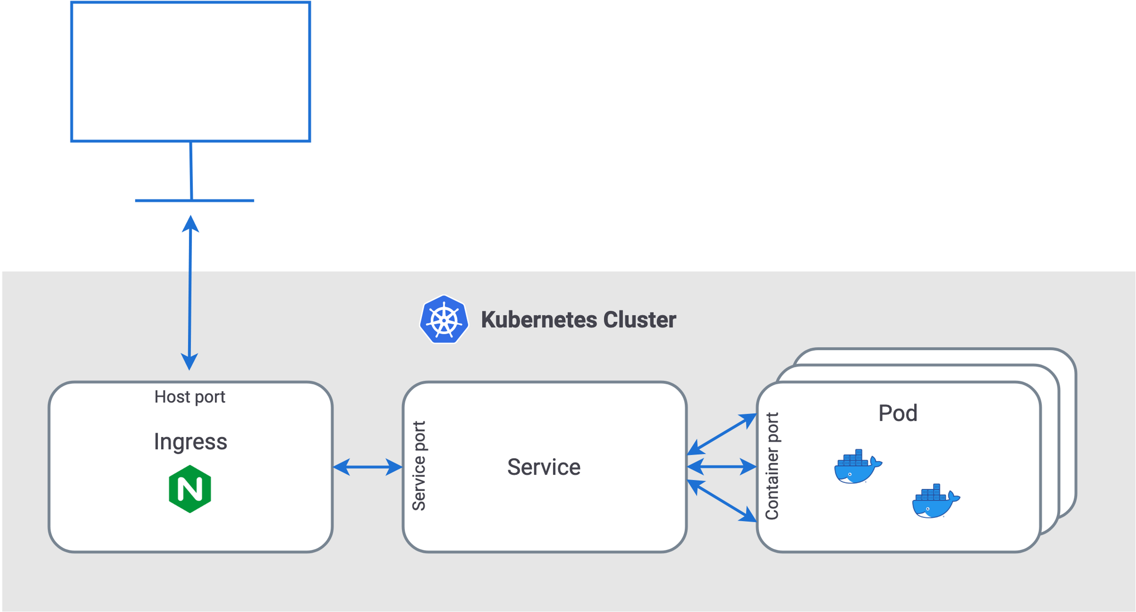 Managing Cassandra Clusters In Kubernetes Using Cass Operator Datastax