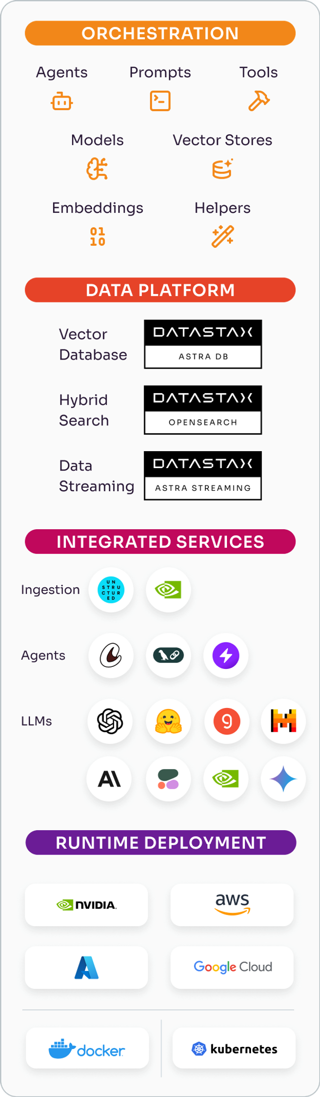 AI Platform as a Service | DataStax RAG PaaS