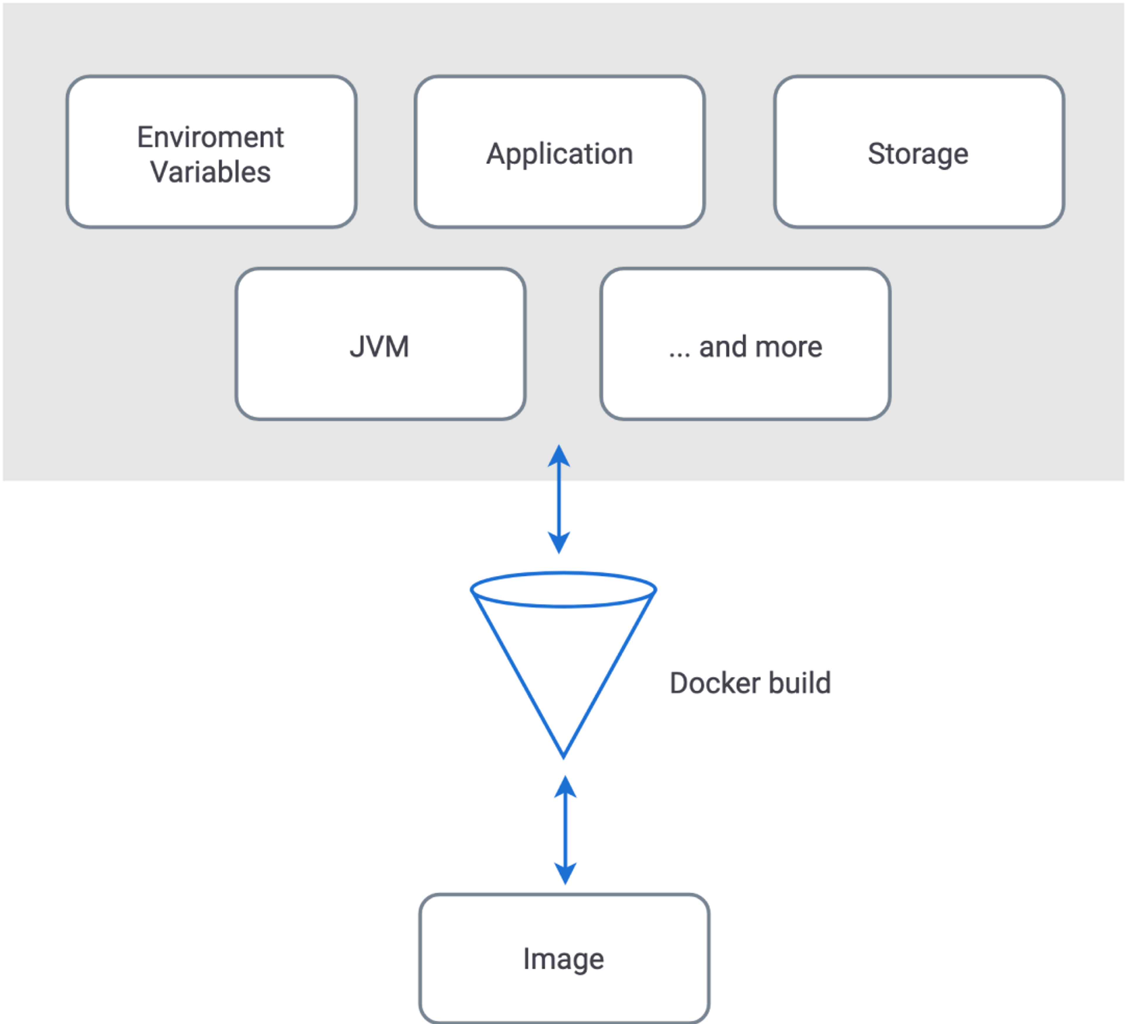 Running A Cassandra Application In Docker Datastax