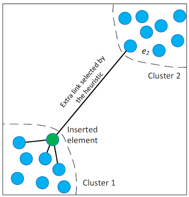 Understanding Hierarchical Navigable Small Worlds (HNSW) Understanding Hierarchical Navigable Small Worlds (HNSW)