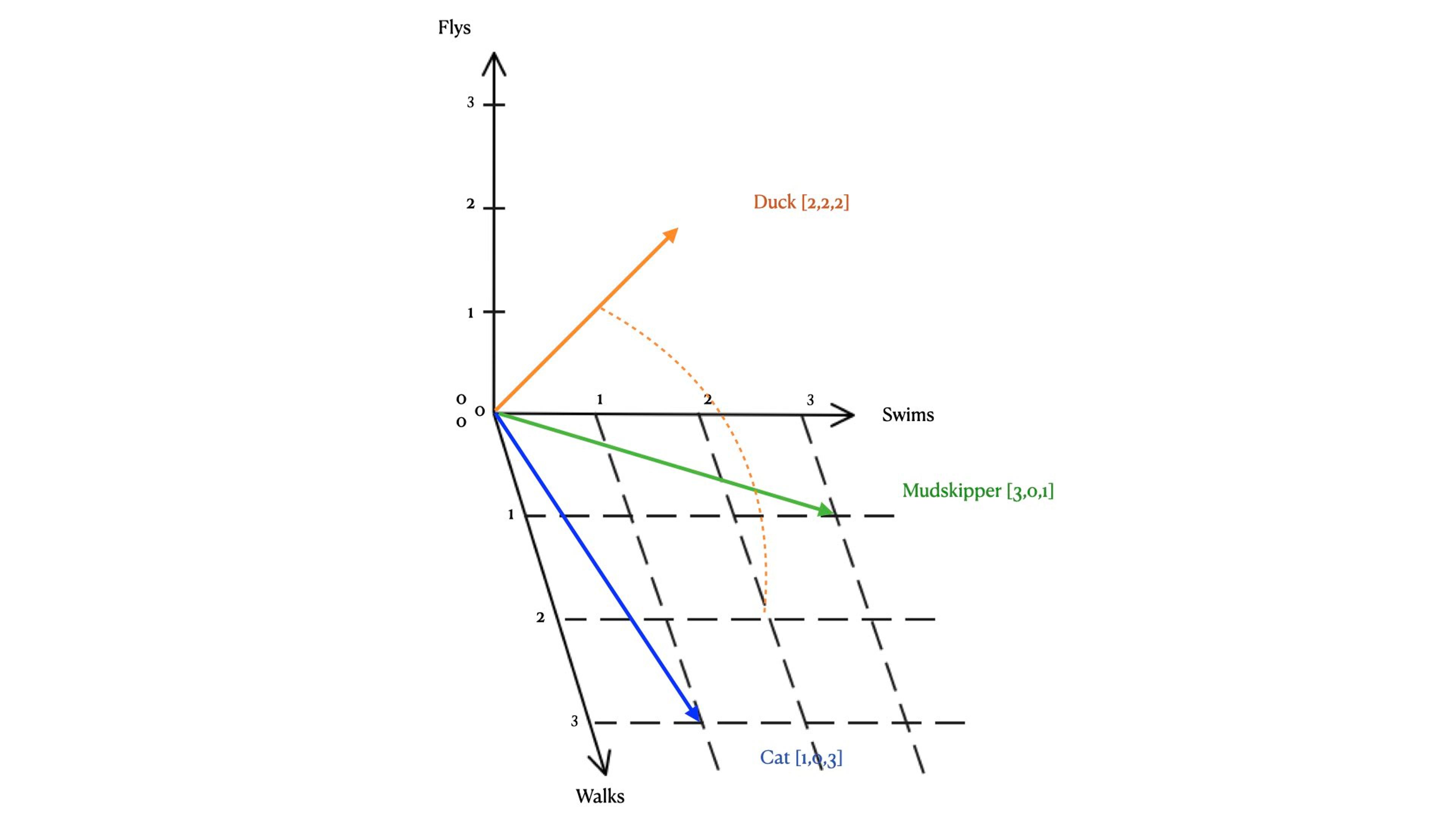 What Are Vector Embeddings Applications Use Cases And More Datastax