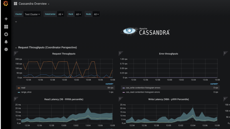 Monitoring Cassandra Clusters In Kubernetes With Prometheus And Grafana 9172