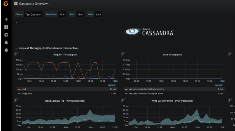 Monitoring Cassandra Clusters In Kubernetes With Prometheus And Grafana 9172