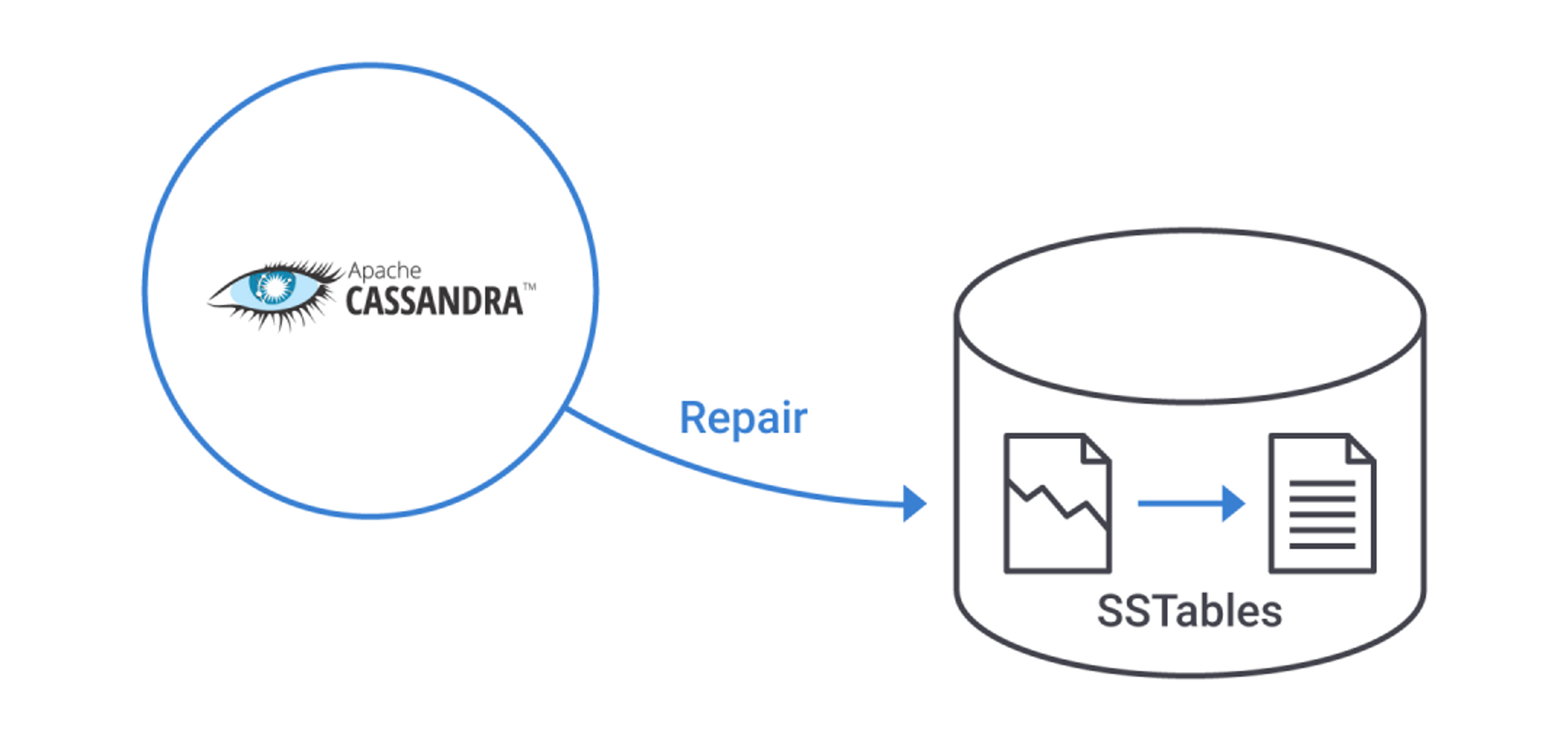 Introduction To Apache Cassandra 40 Datastax