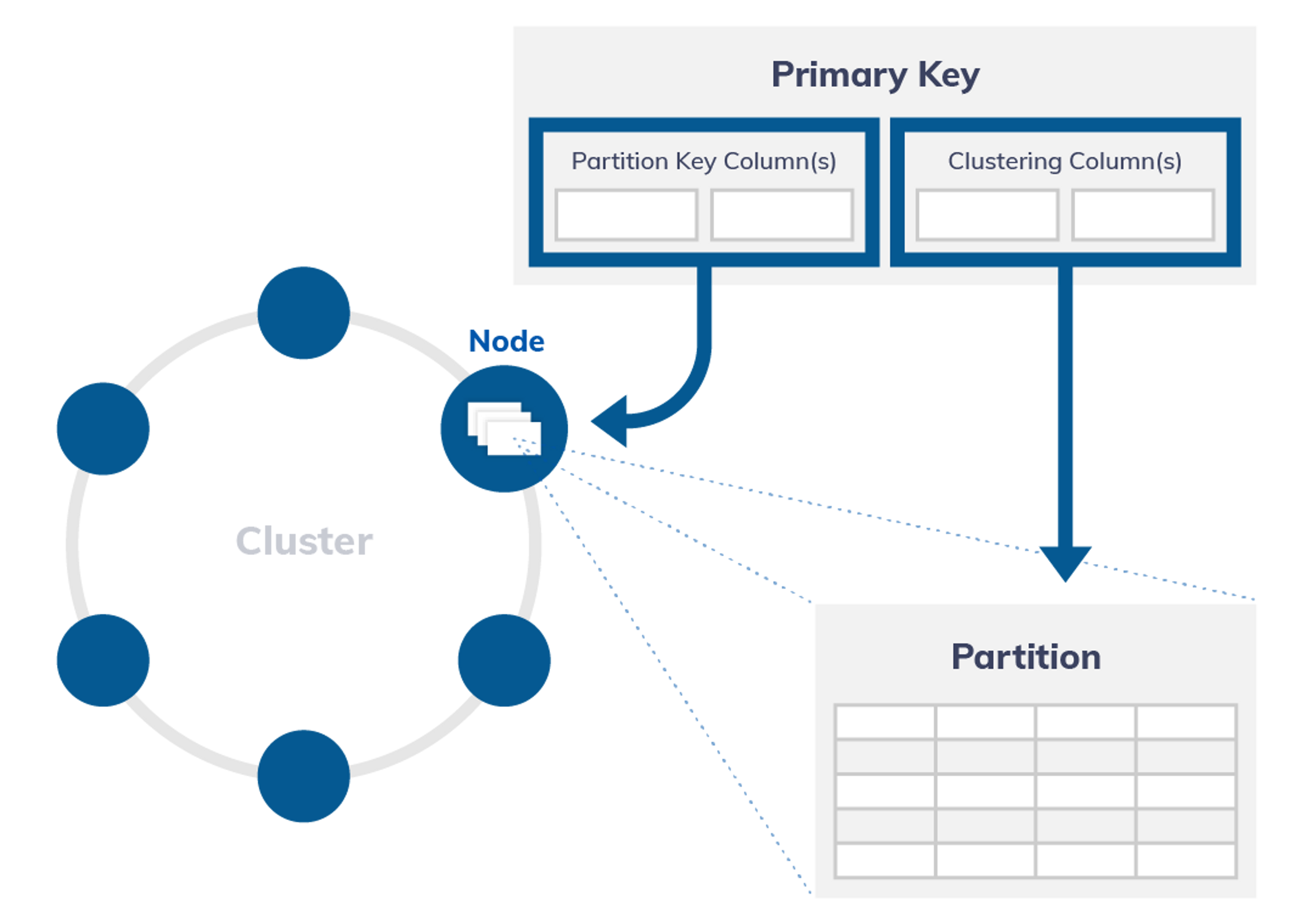 Data Modeling Datastax