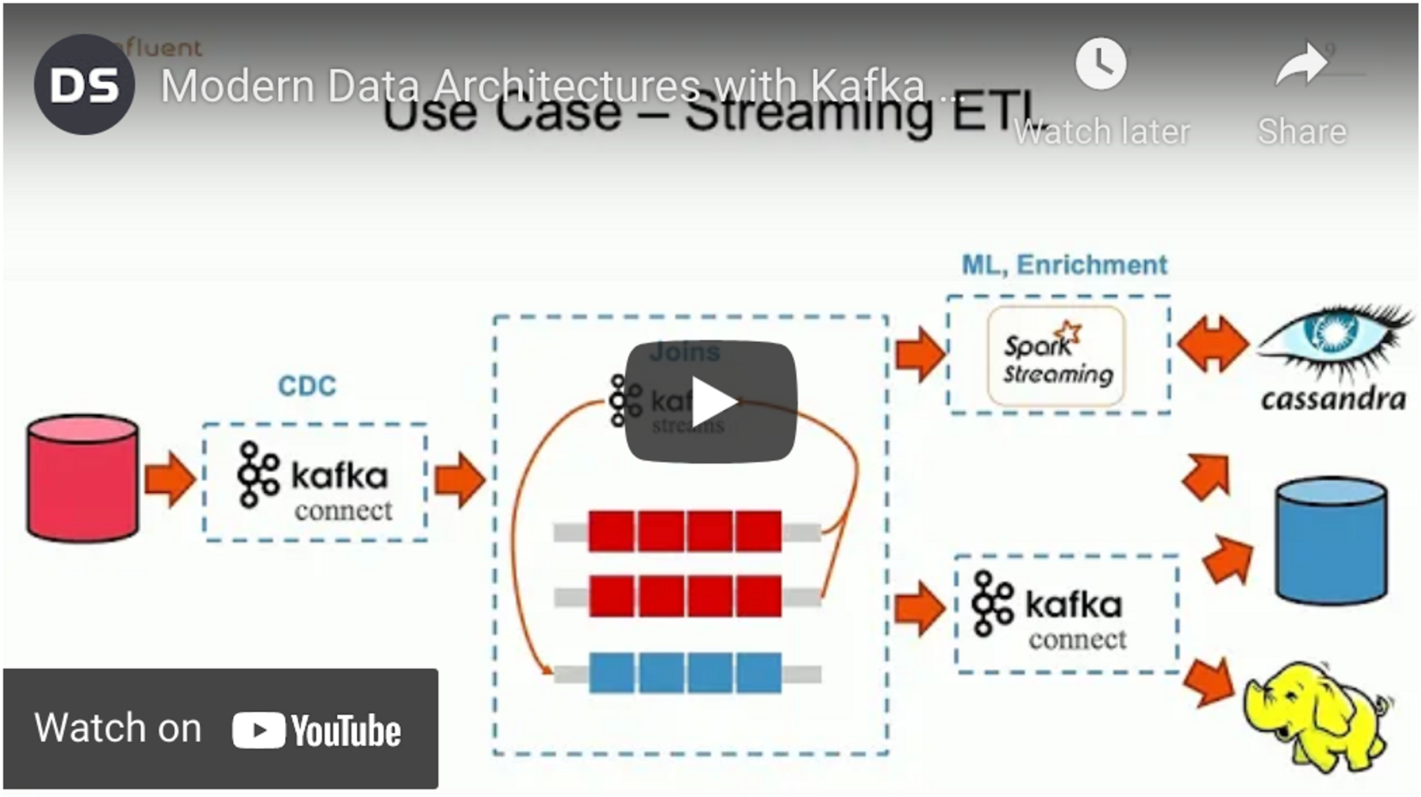 Modern Data Architectures Kafka Cassandra And Spark Datastax 8281