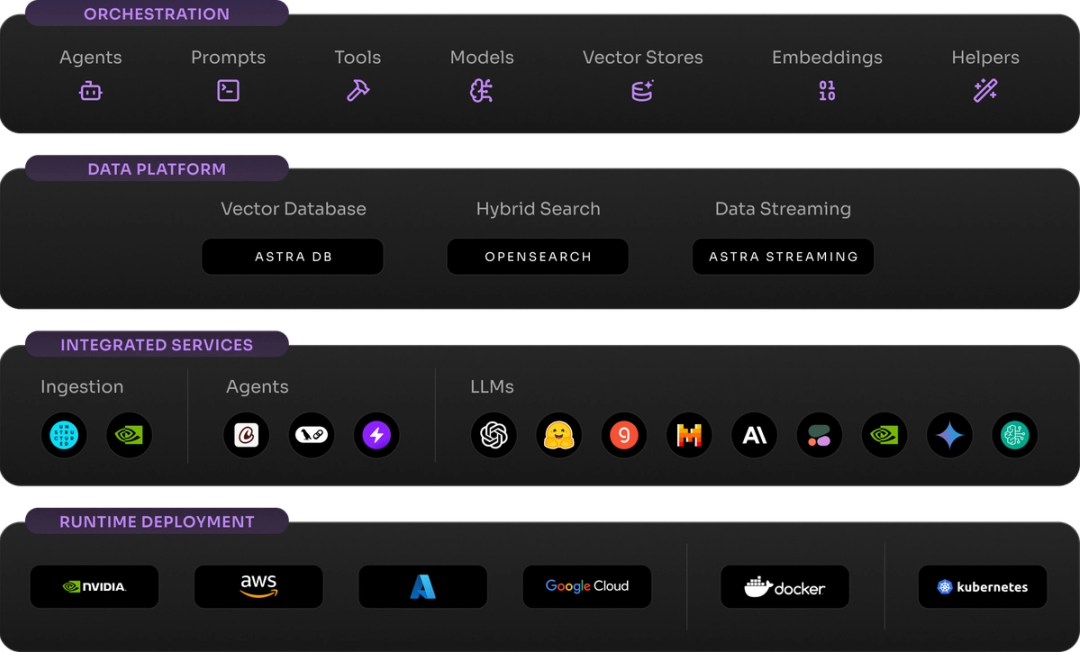 AI PaaS: Scalable AI Development with Langflow | DataStax