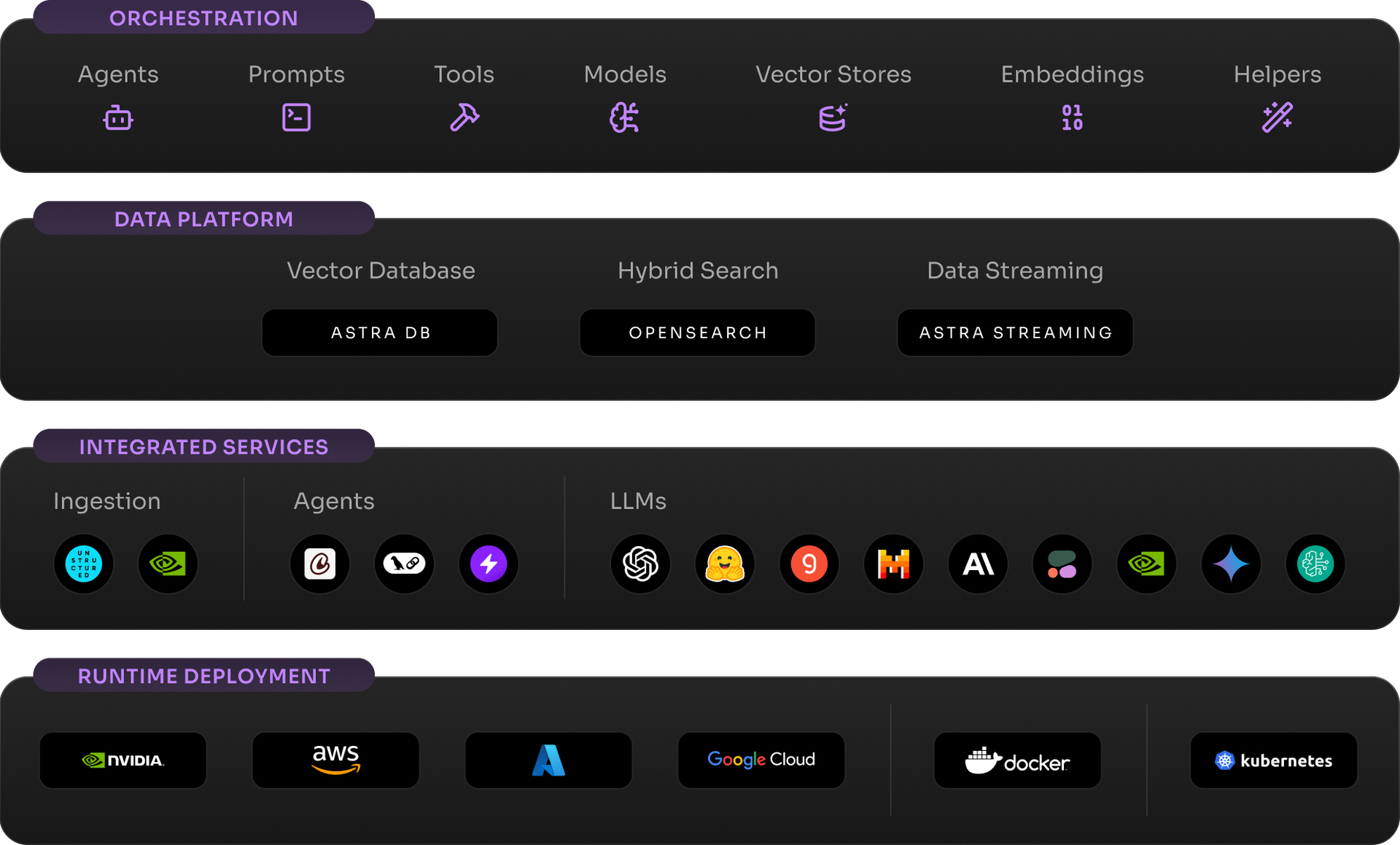 AI PaaS: Scalable AI Development with Langflow | DataStax
