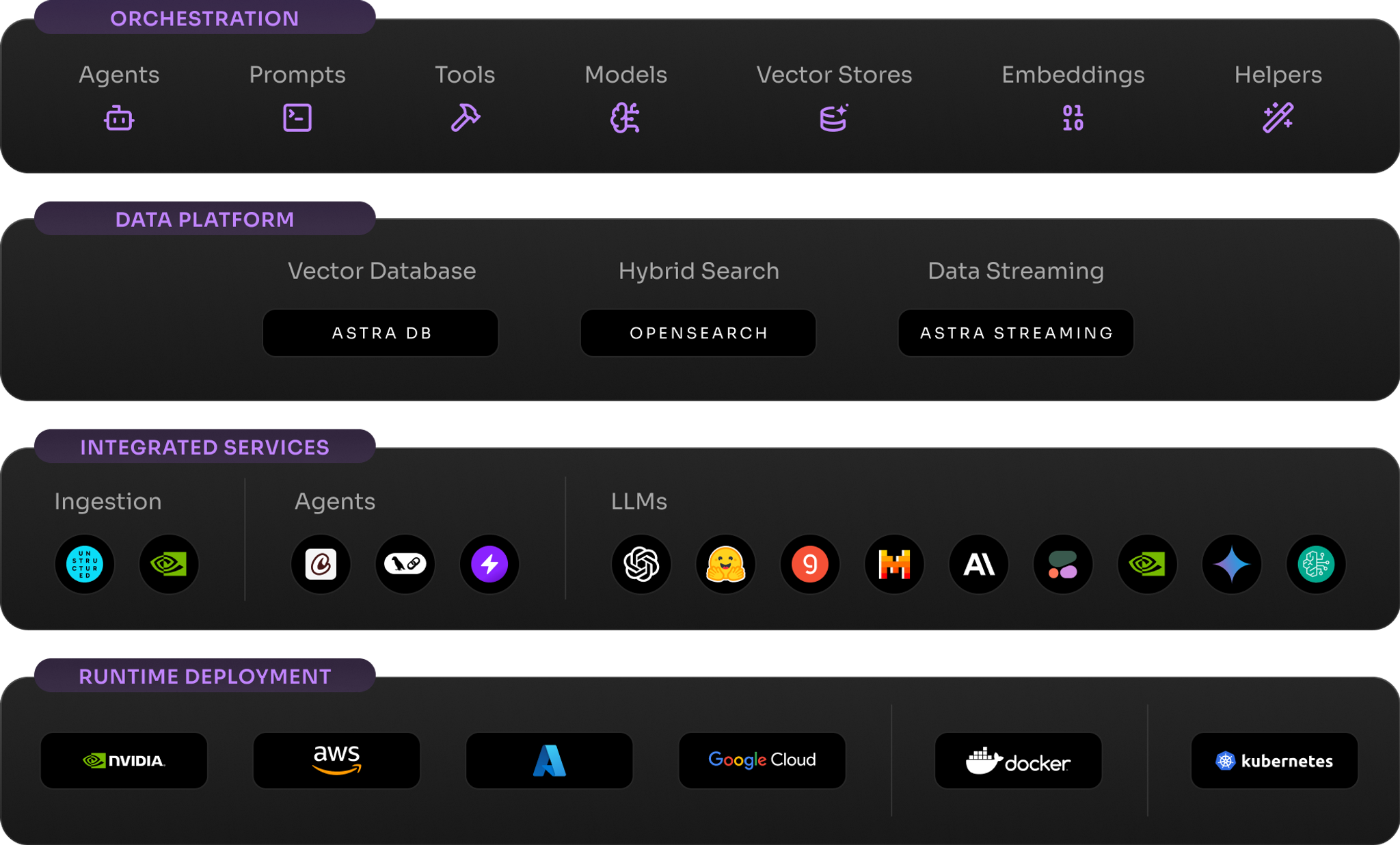 AI PaaS: Scalable AI Development with Langflow | DataStax