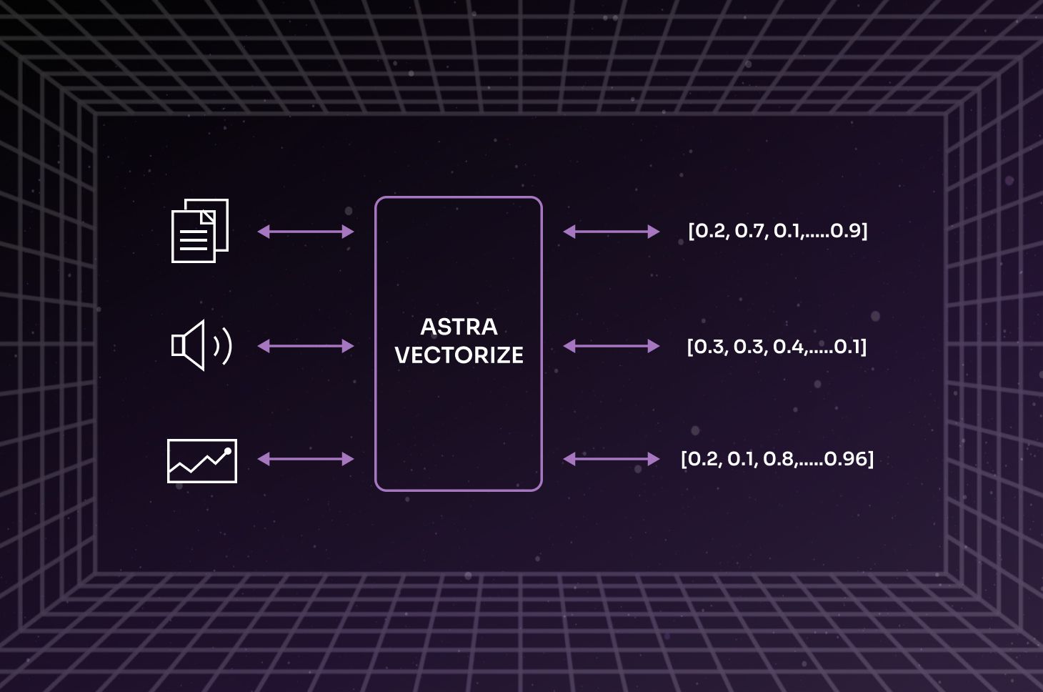 Embedding Generation Is a Breeze with Astra Vectorize | DataStax