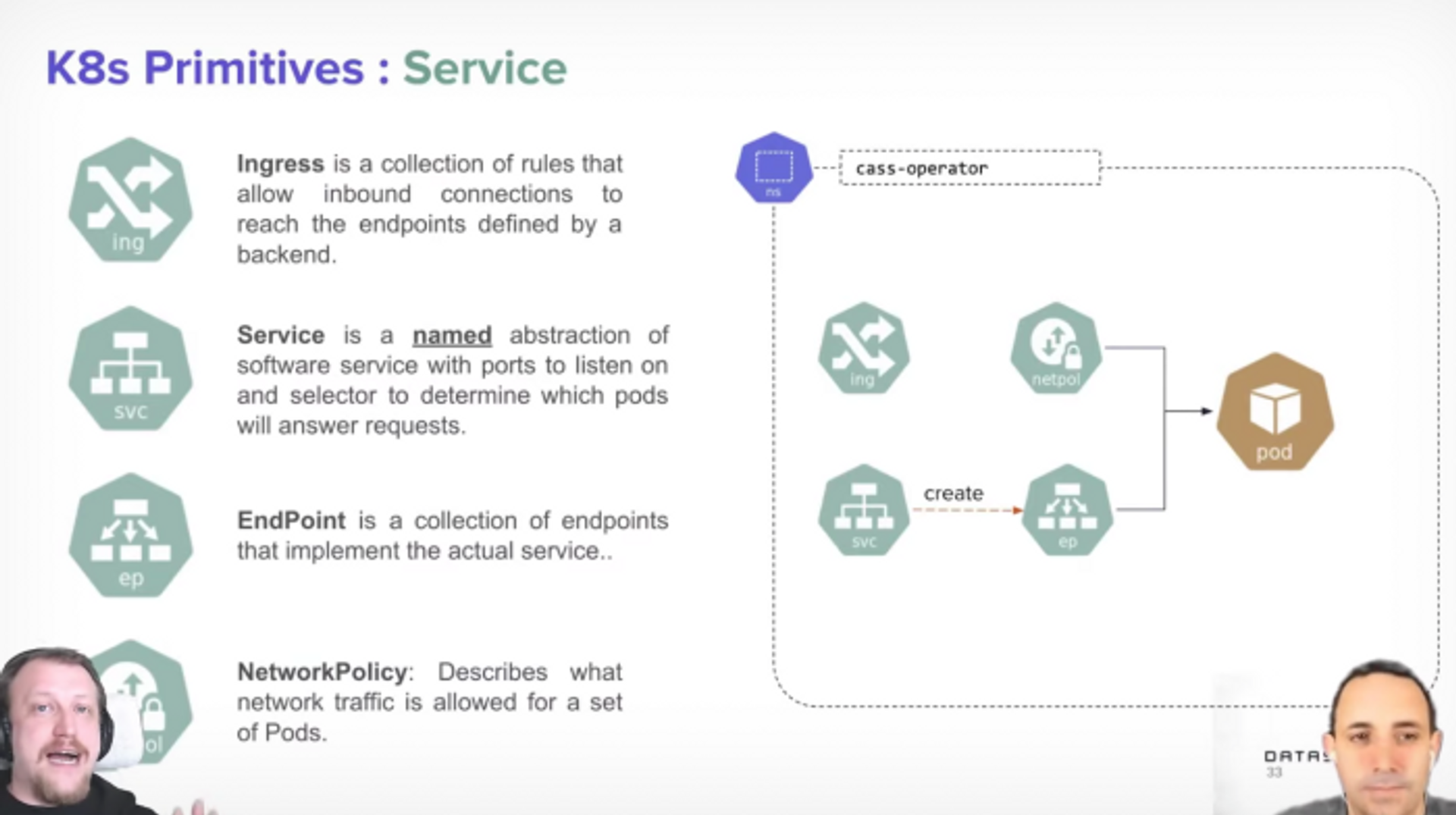 Cassandra On Kubernetes Datastax