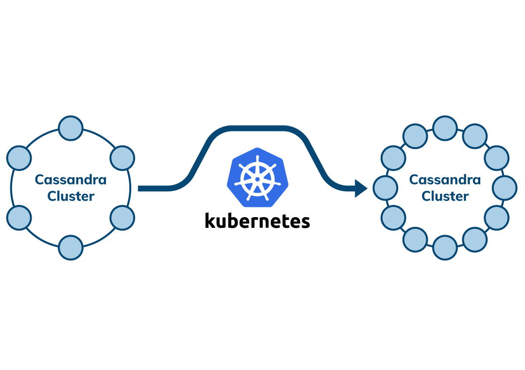Cassandra On Kubernetes Datastax 