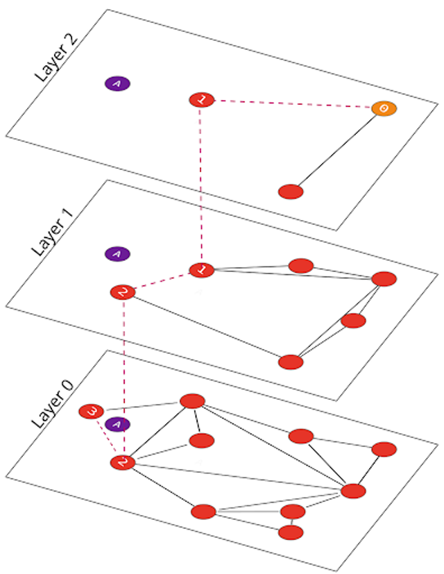 Understanding Hierarchical Navigable Small Worlds (HNSW)