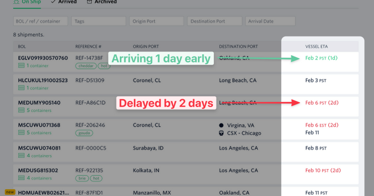 A New Way to Track Vessel ETAs | Terminal49