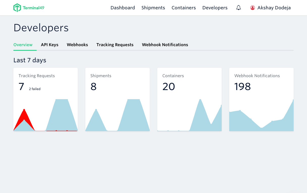 Shipment and Container Tracking API by Terminal49 | Terminal49