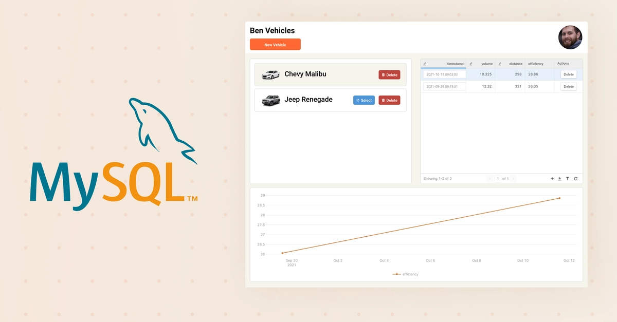 Retool Blog | Rapid prototyping a SQL server front-end GUI