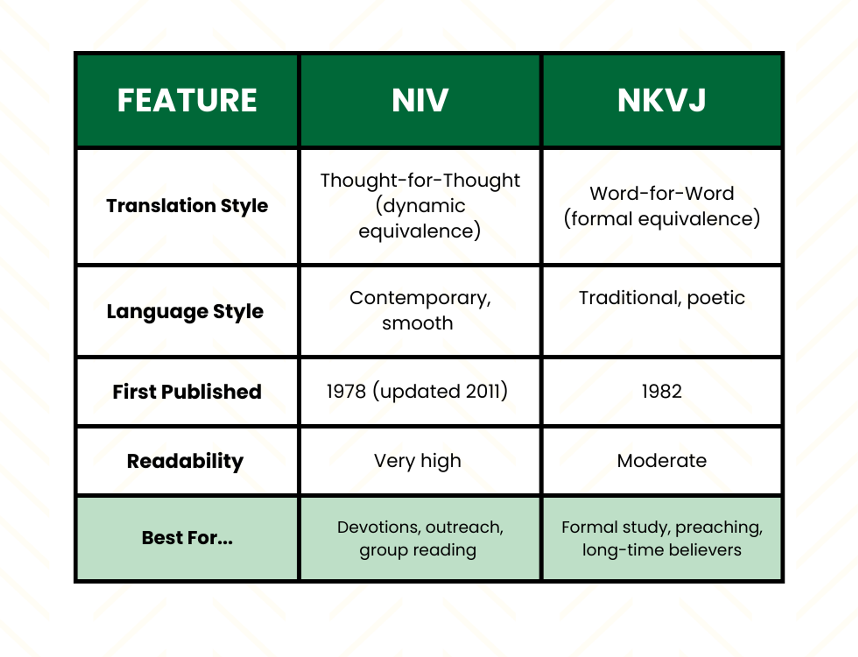 NIV vs. NKJV: A Clear Guide to Choosing Your Bible (2026) | Eden Blog