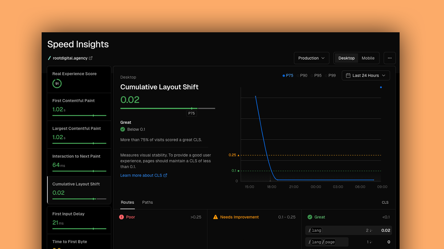 Qué es el CLS y por qué es tan importante