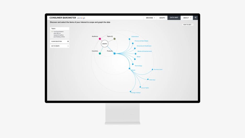 Google Consumer Barometer | CLEVERºFRANKE