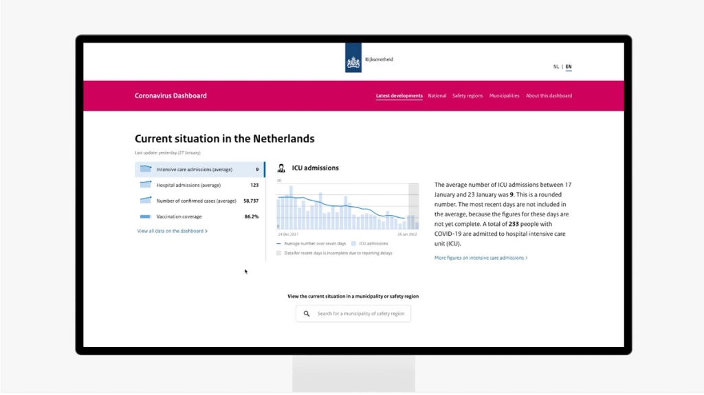 The official Corona Dashboard for the Netherlands, data visualization ...