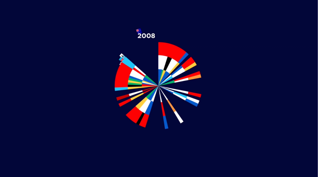 Eurovision 2020 & 2021 branding | CLEVERºFRANKE
