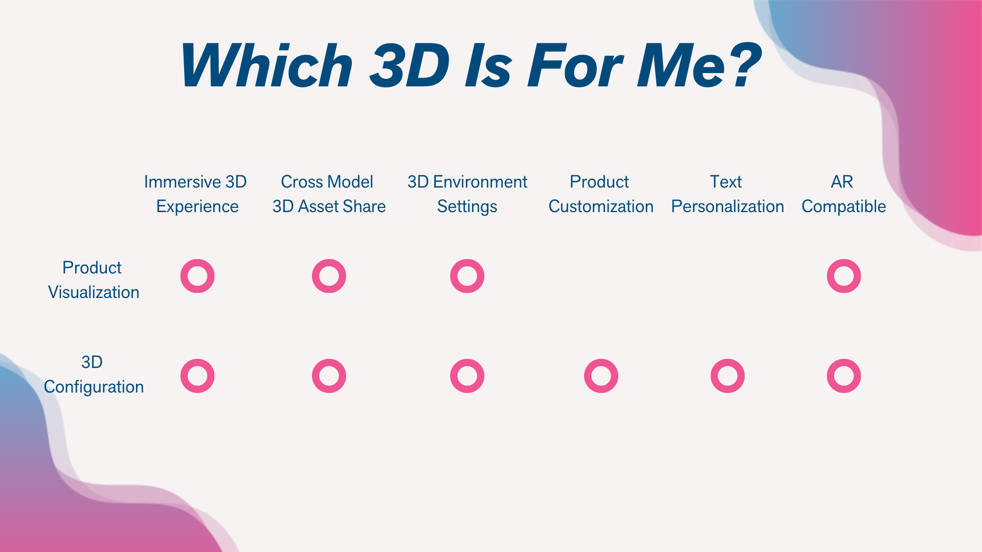 3D Product Visualization | Configuration Platform | Dopple