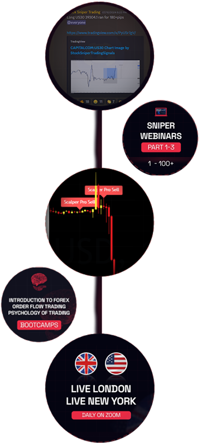 Stock Sniper Trading