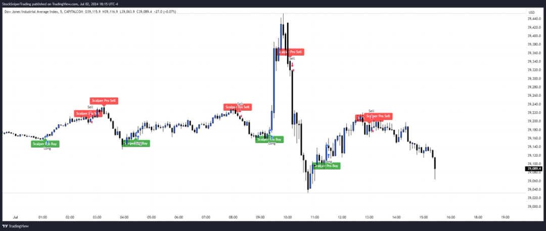 Stock Sniper Trading