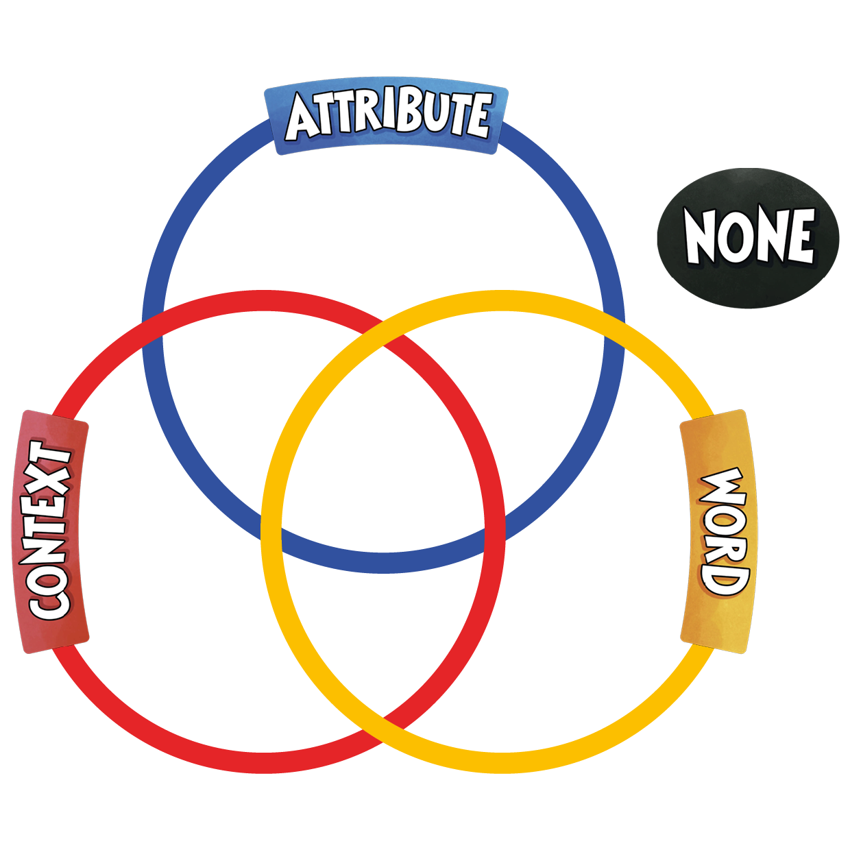 Things In Rings | Allplay