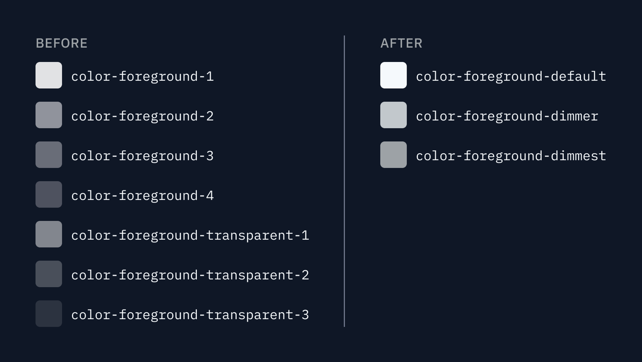 Replit — Design Systems @ Replit: Better Tokens