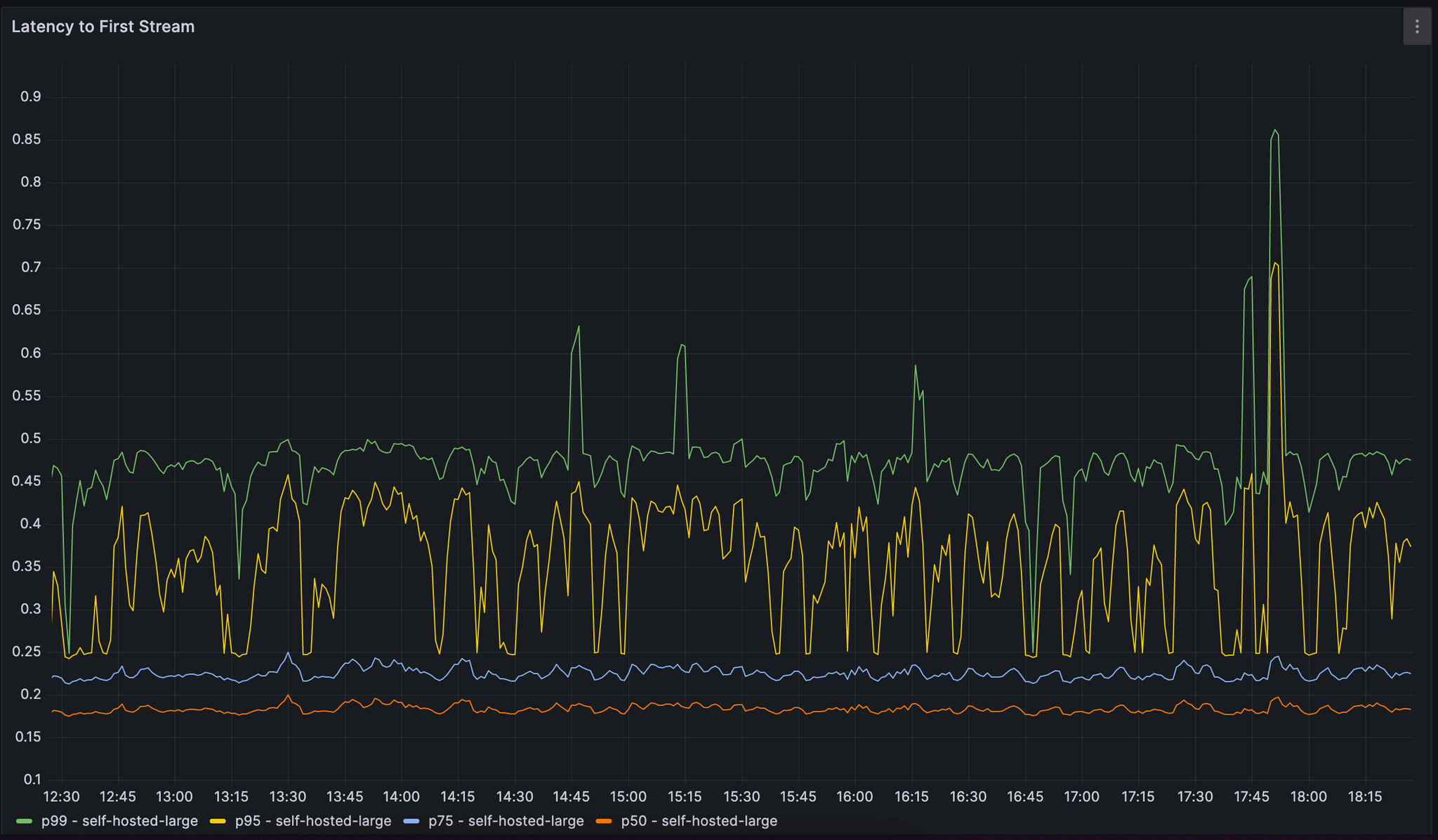 Replit — How to train your own Large Language Models