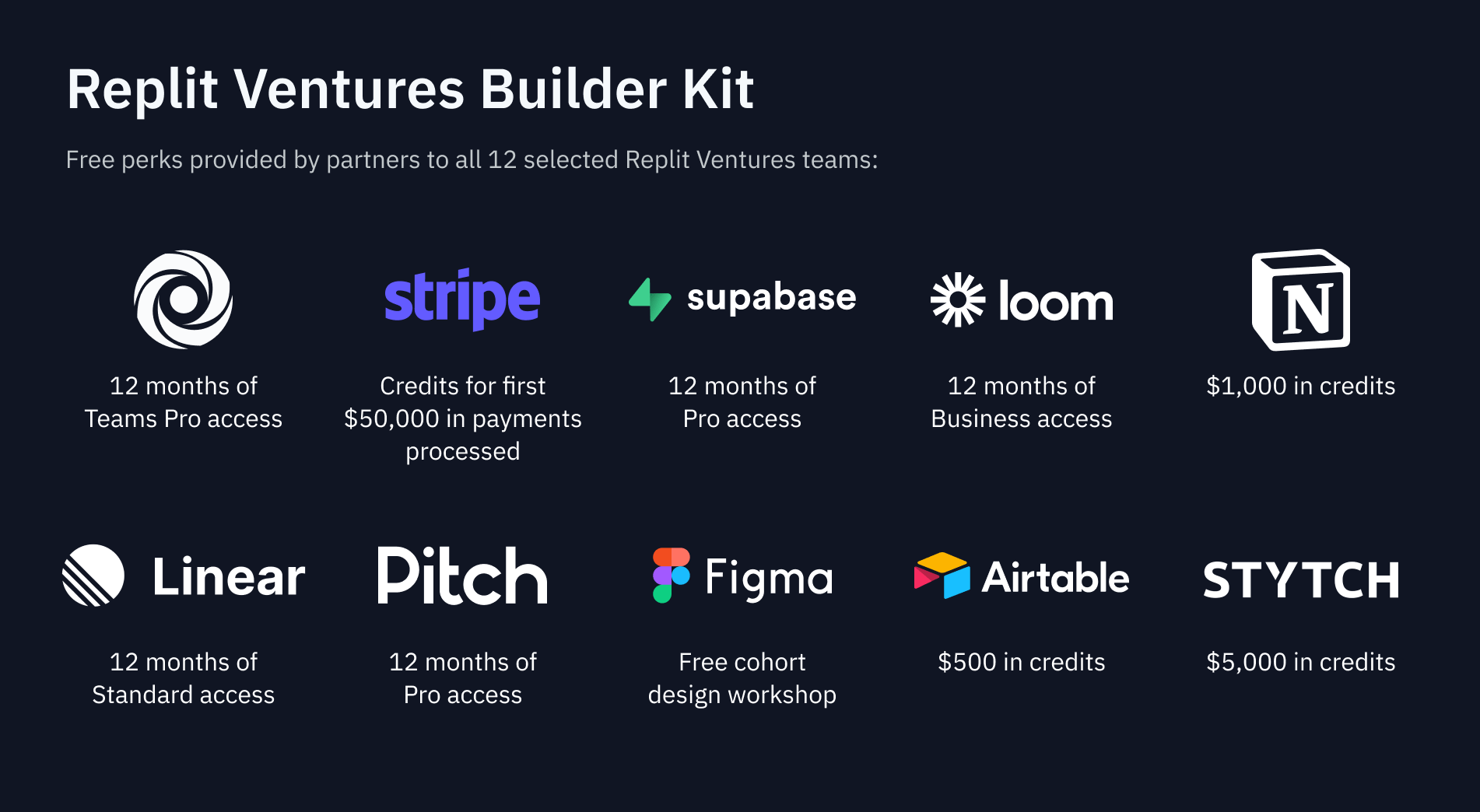 Replit — Announcing the Replit Ventures Builder Kit