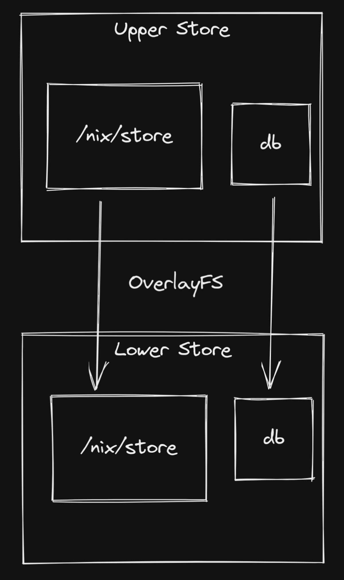 Replit — Super Colliding Nix Stores: Nix Flakes for Millions of Developers
